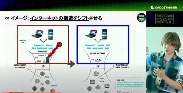 C3F、次世代分散クラウド「Internet Computer（インターネット・コンピューター）」を活用したWeb3.0の開発PoC、開始 ...